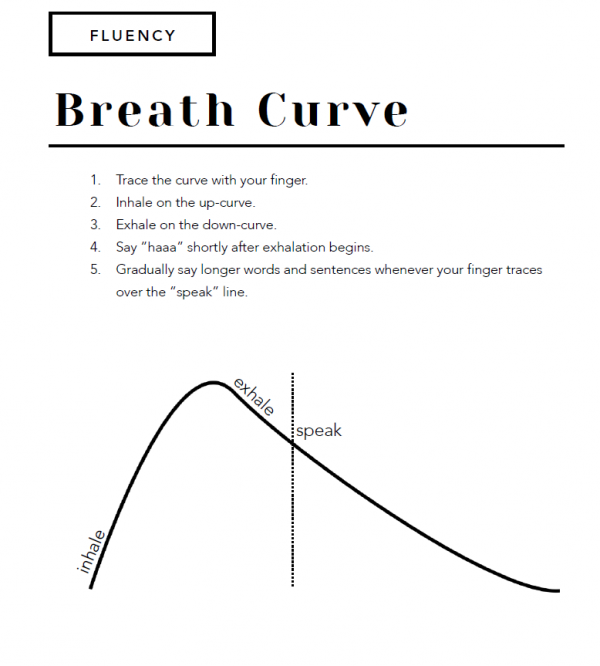 Review of the Complete Digital Adult Speech Therapy Workbook - ADULT ...
