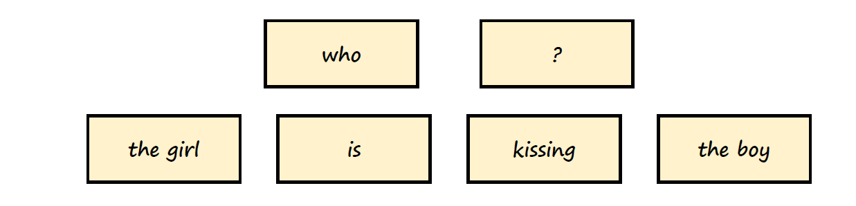 Aphasia Treatment Approaches and Protocols Free PDFs – ADULT SPEECH THERAPY