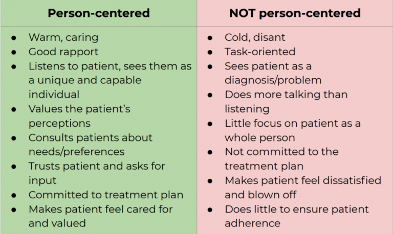 How can SLPs Practice Person-Centered & Culturally Responsive Care ...