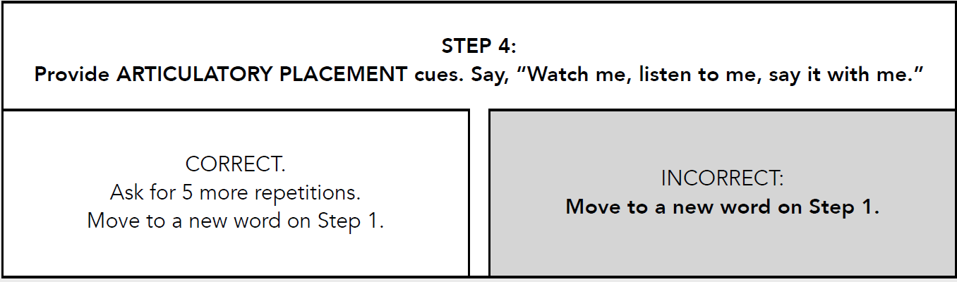Apraxia Worksheets for Adults & 11 Step-by-Step Apraxia Treatment ...