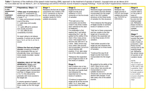 Apraxia Worksheets for Adults & 11 Step-by-Step Apraxia Treatment ...