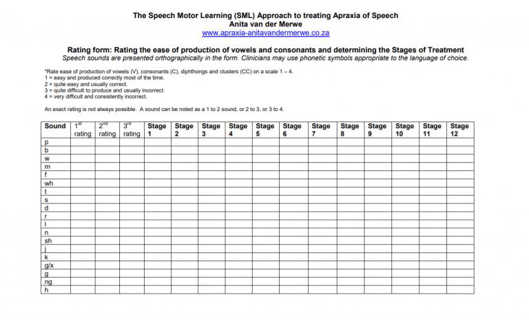 Apraxia Worksheets for Adults & 11 Step-by-Step Apraxia Treatment ...