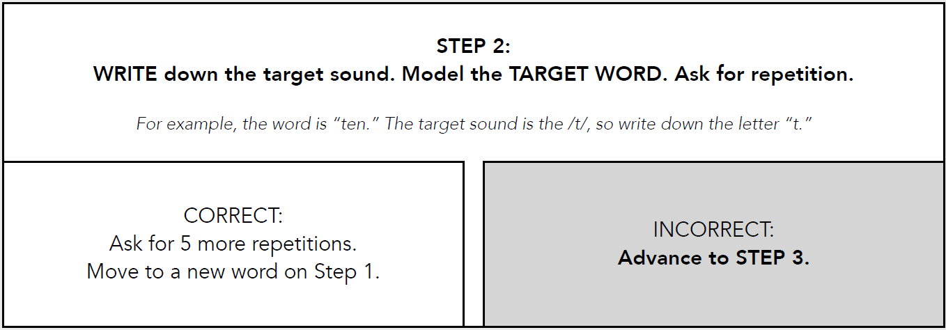 Apraxia Worksheets for Adults & 11 Step-by-Step Apraxia Treatment ...