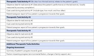 Speech Therapy Documentation in 9 Steps! – ADULT SPEECH THERAPY